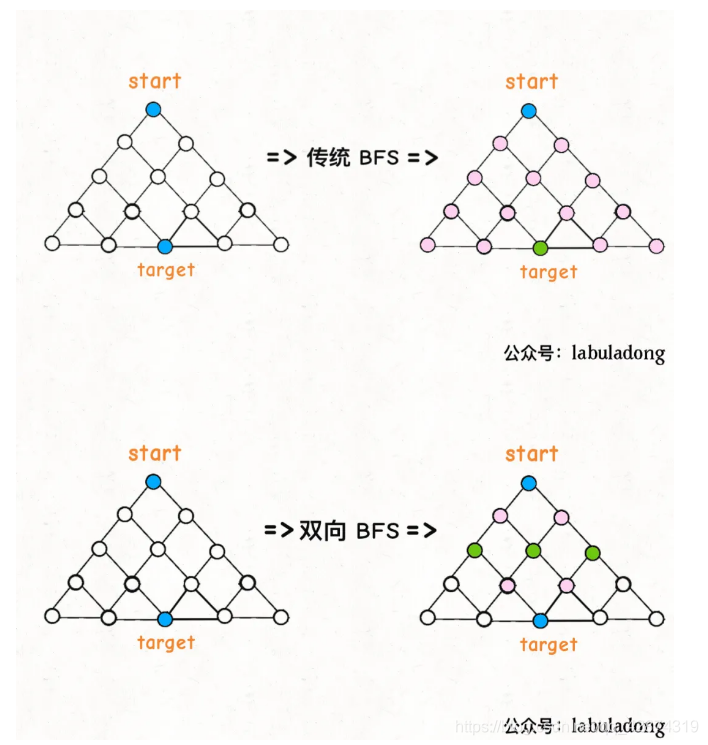 Leetcode题解 Bfs算法leetcode Bfs Csdn博客
