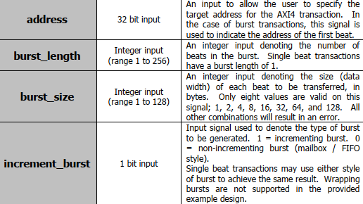 github:Designing-a-Custom-AXI-Master-using-BFMs_axi 验证github-CSDN博客
