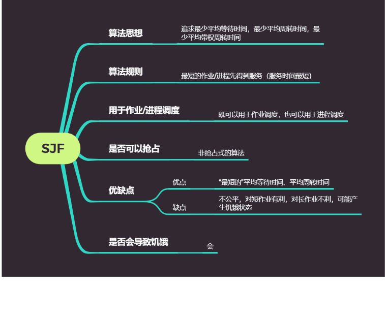 操作系统—进城调度（先来先服务FCFS和短进程优先SJF）算法_进城调度从哪调到哪-CSDN博客