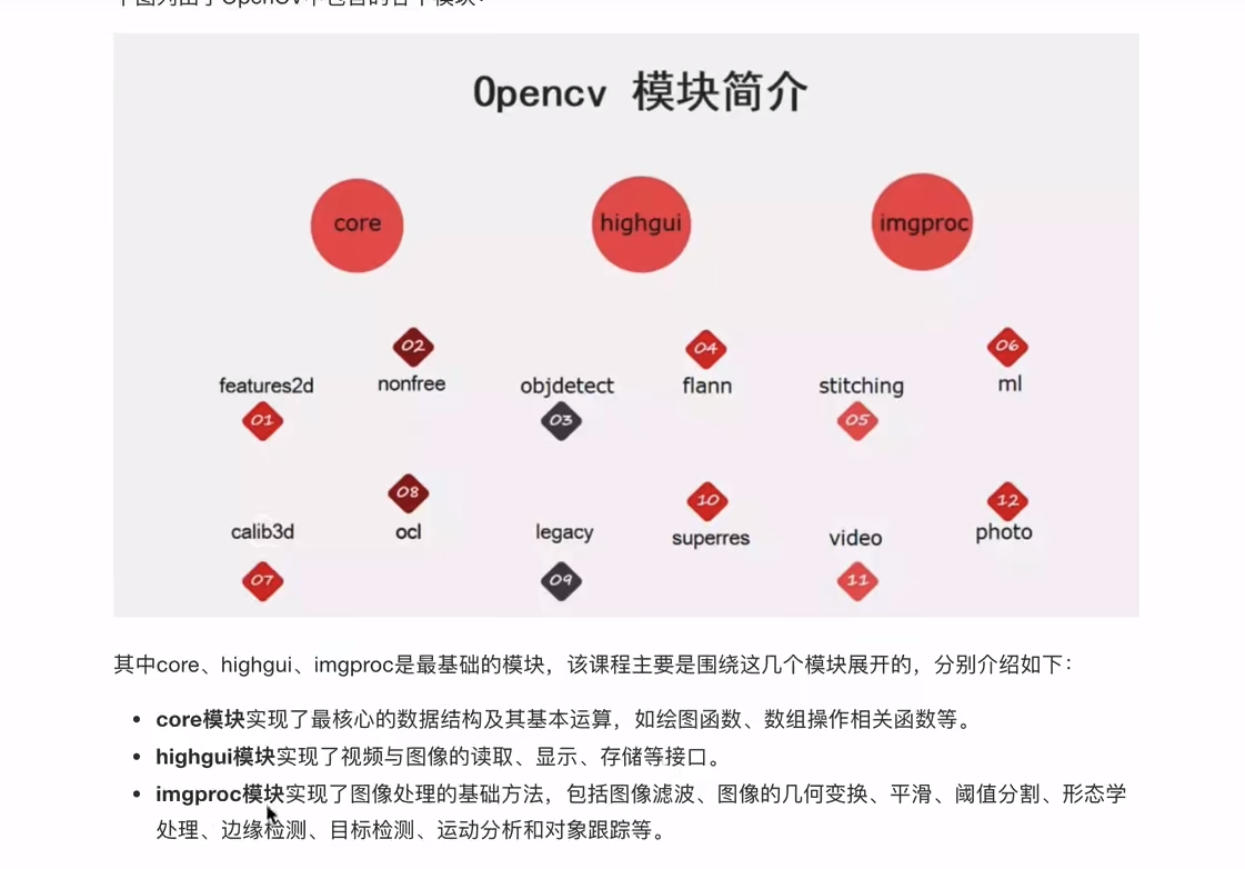 [图像处理]——OpenCV简介_opencv是一个软件吗-CSDN博客