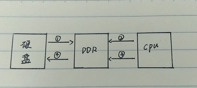 文件解压缩与DDR、CPU的关系_文件压缩能力与处理器有关吗-CSDN博客