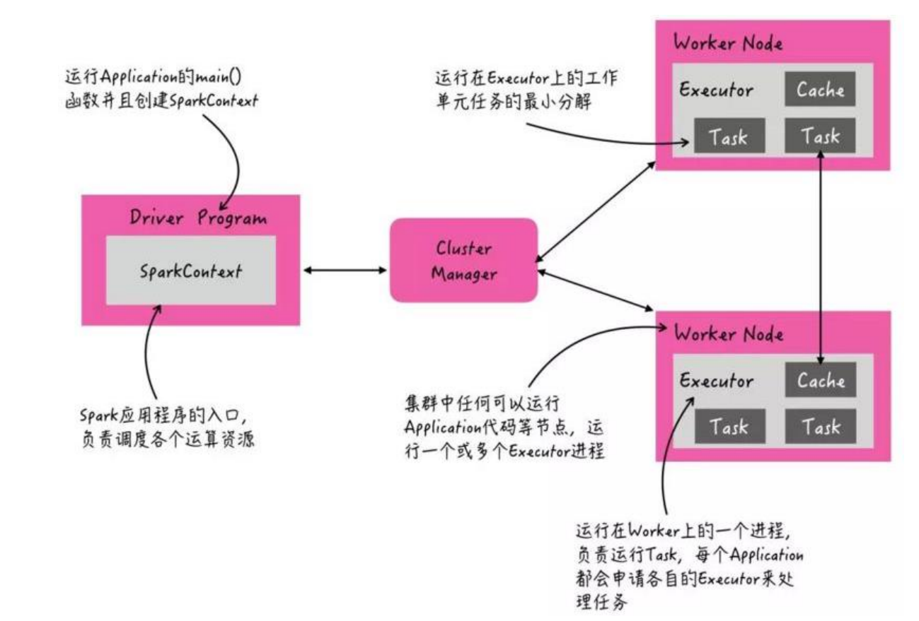 Spark 部署模式DeployMode 【Cilent模式、Cluster模式】_deploymode client和cluster-CSDN博客
