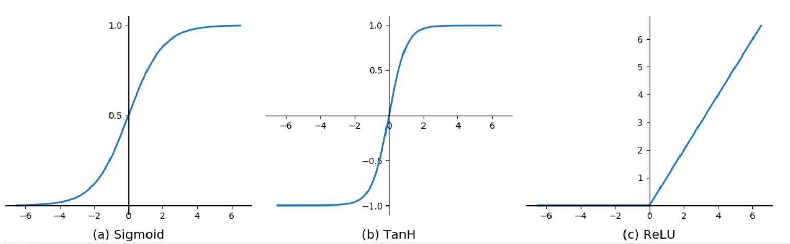matplotlib图片/子图标题置于底部 设置坐标轴位置 python_matplotlib title bottom-CSDN博客