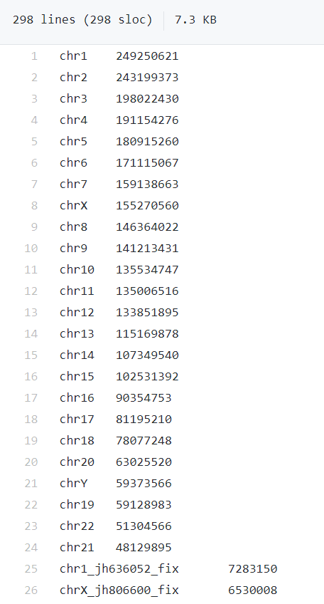 bedtools统计窗口内平均覆盖深度_bedtools coverage-CSDN博客