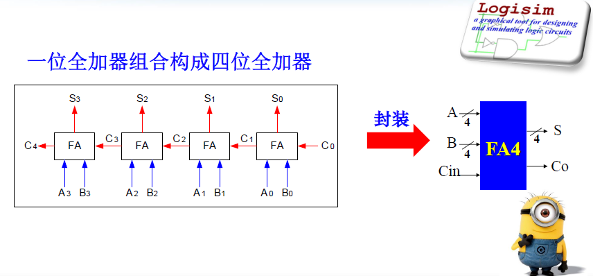 计算机原理学习笔记——实验三——运算器的设计与实现计算机组成原理实验三运算器的设计 Csdn博客