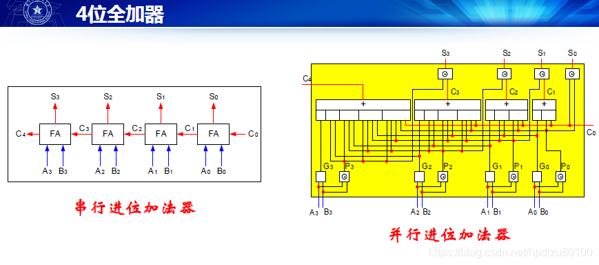计算机原理学习笔记——实验三——运算器的设计与实现计算机组成原理实验三运算器的设计 Csdn博客 9269