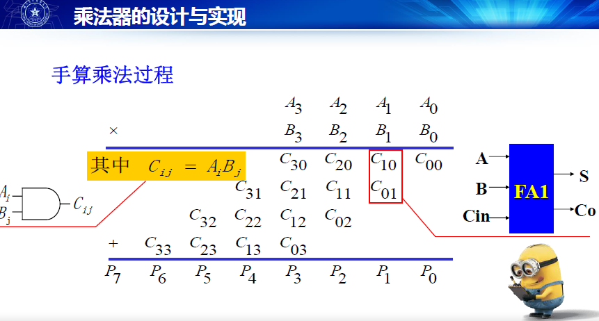 计算机原理学习笔记——实验三——运算器的设计与实现计算机组成原理实验三运算器的设计 Csdn博客