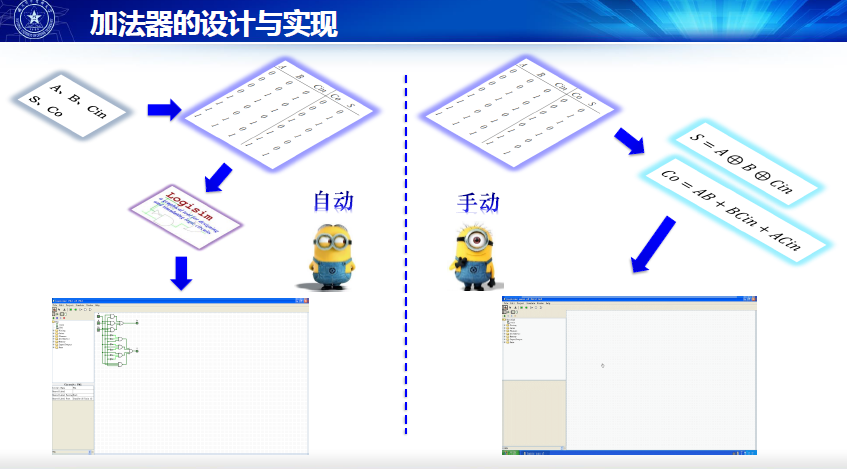 计算机原理学习笔记——实验三——运算器的设计与实现计算机组成原理实验三运算器的设计 Csdn博客
