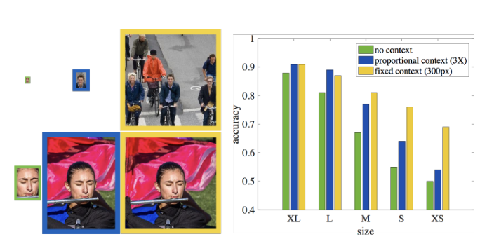 人脸识别论文——发现微小的脸_finding tiny faces-CSDN博客