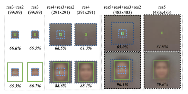 人脸识别论文——发现微小的脸_finding tiny faces-CSDN博客