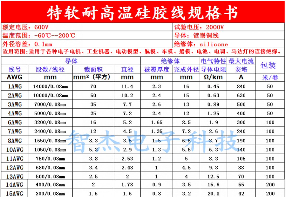 AWG特软硅胶排线_awg是硬线还是软线-CSDN博客