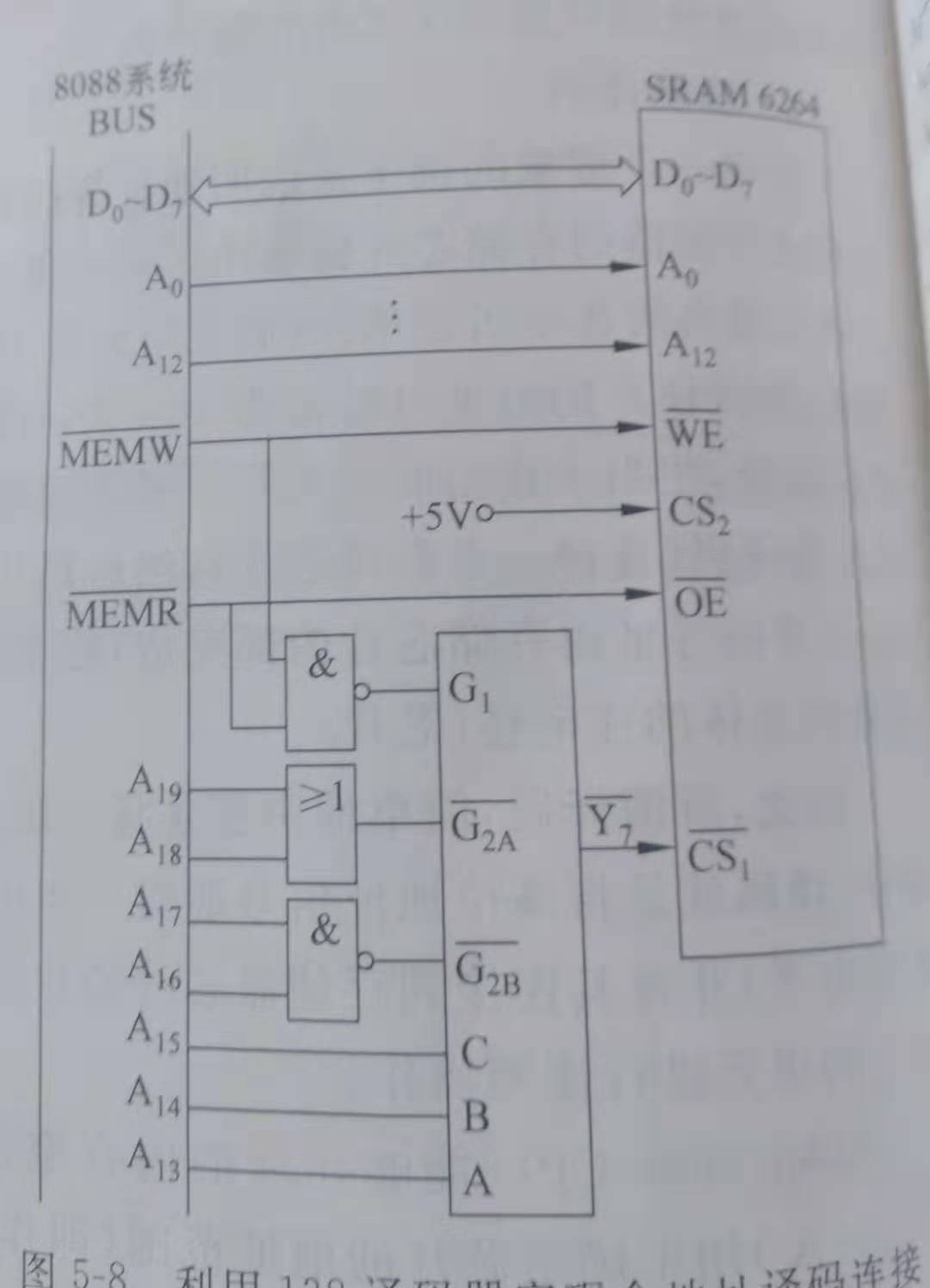 随机存取存储器SRAM_8086cpu连接6264存储器_天“码”行空的博客-CSDN博客