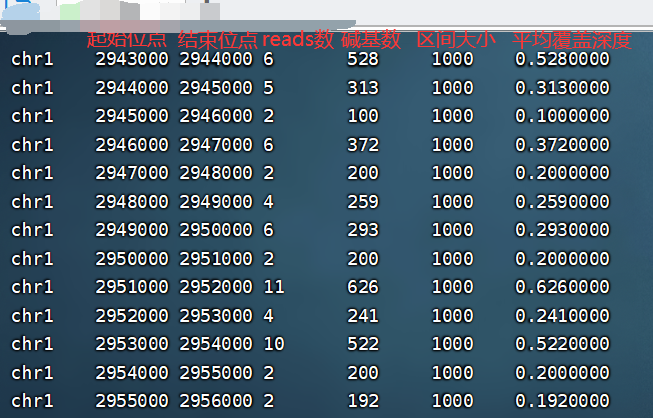 bedtools统计窗口内平均覆盖深度_bedtools coverage-CSDN博客