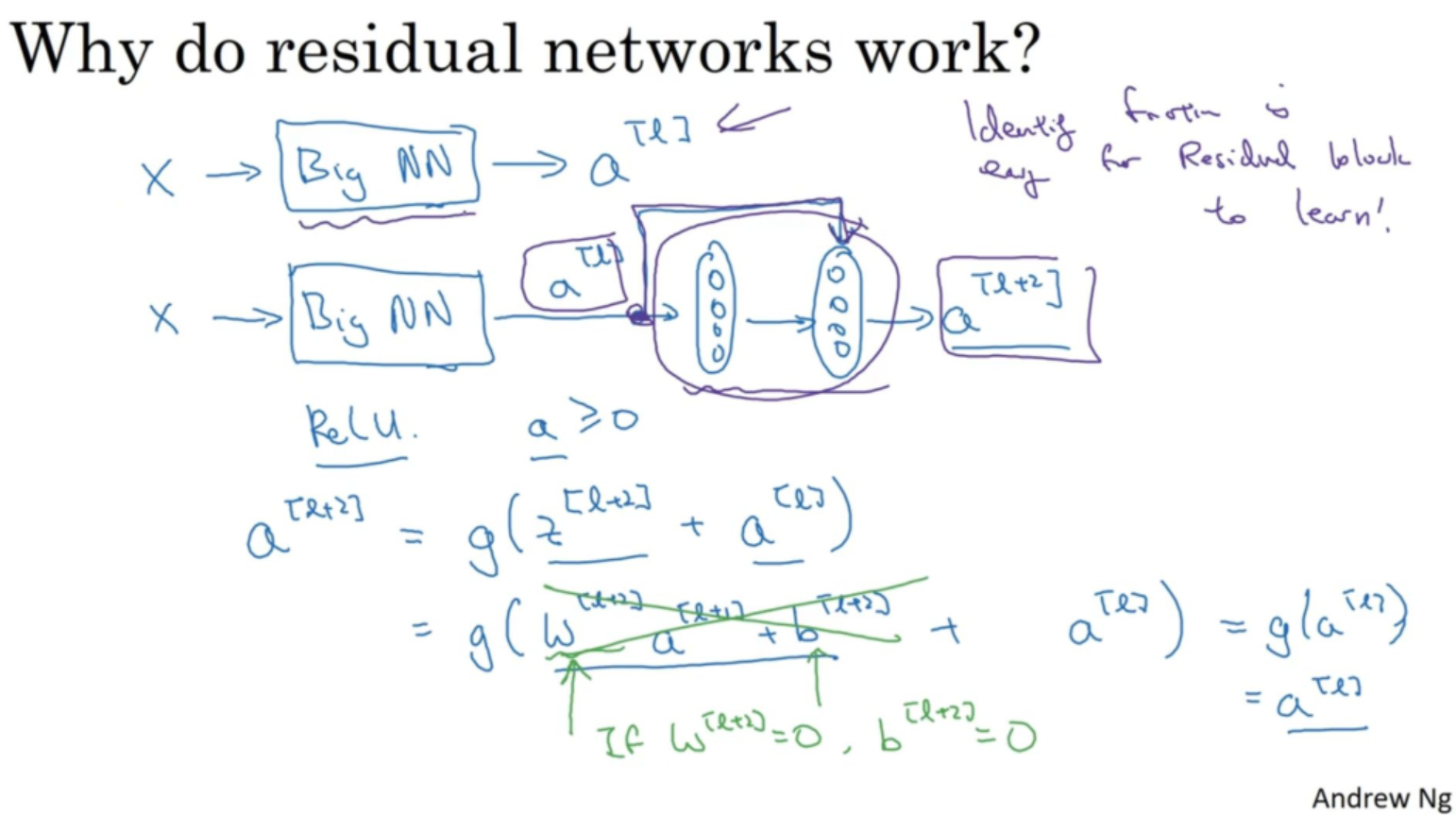 残差网络为什么有用？Why ResNets work?_why resnet work-CSDN博客