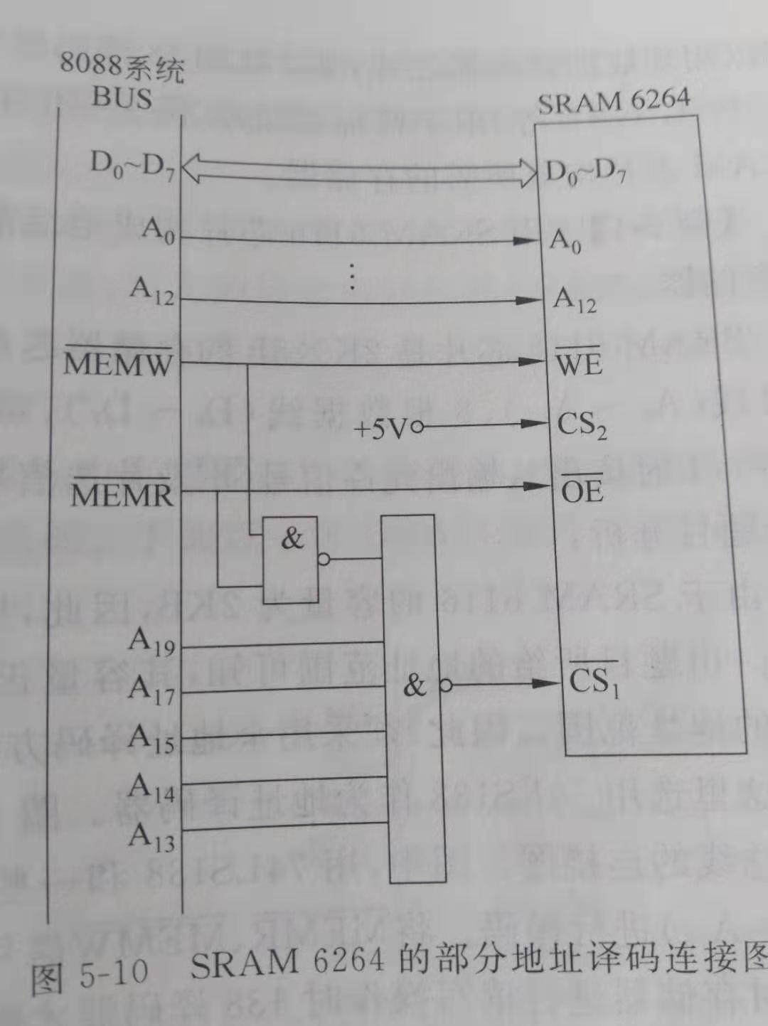 随机存取存储器SRAM_8086cpu连接6264存储器_天“码”行空的博客-CSDN博客