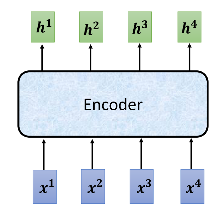 从self-attention到transformer之transformer-CSDN博客