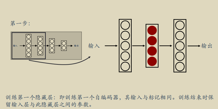 深度学习 Pytorch构建栈式自编码器实现以图搜图任务（以cifar10数据集为例）栈式自编码器 实现 Csdn博客