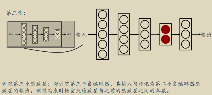 深度学习 Pytorch构建栈式自编码器实现以图搜图任务（以cifar10数据集为例）栈式自编码器 实现 Csdn博客
