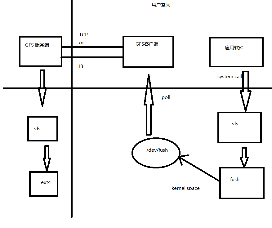 linux GlusterFS文件系统 | GFS分布式文件系统群集部署 | 超详细_linux gluster-CSDN博客