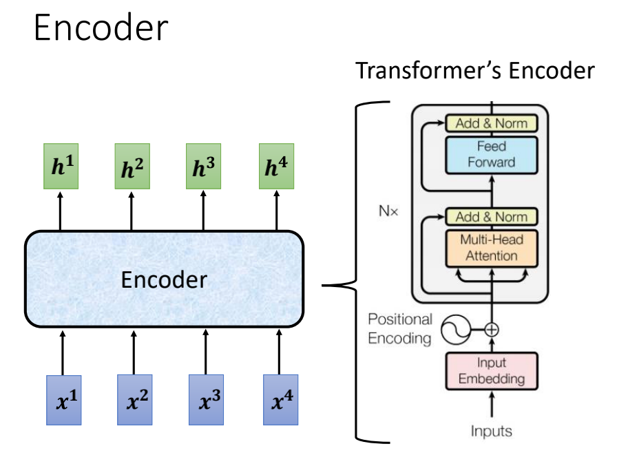 从self-attention到transformer之transformer_cross attention transformer_进步中 ...