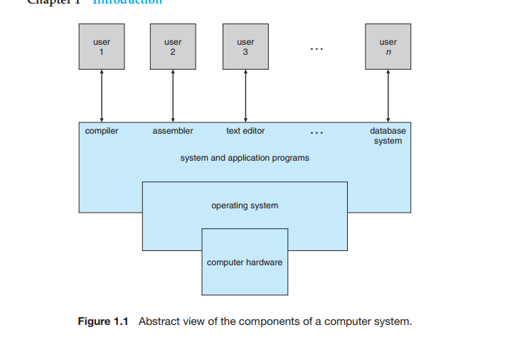 《Operating System Concepts , 9th》翻译 —— PART ONE Introduction——what operating system do_operating ...