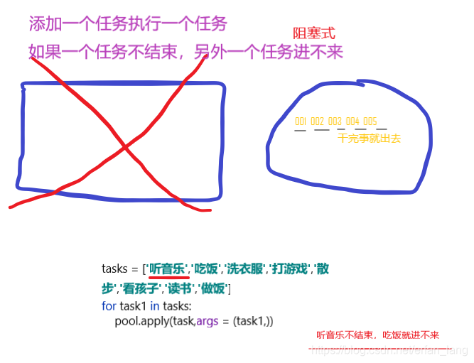 Python 进程池之阻塞模式python Pool池阻塞了 Csdn博客