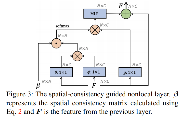 PointDSC: Robust Point Cloud Registration using Deep Spatial Consistency论文笔记_deep graph-based ...