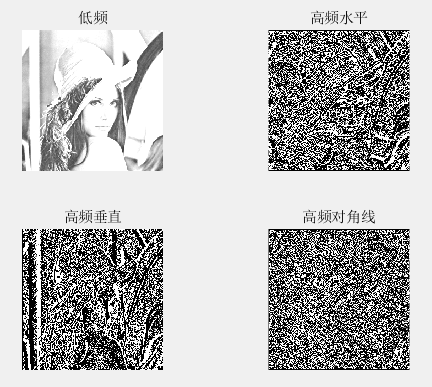 数字水印进阶篇——基于DWT-SVD的数字水印（附matlab代码）_dwt-dct-svd数字水印算法代码-CSDN博客