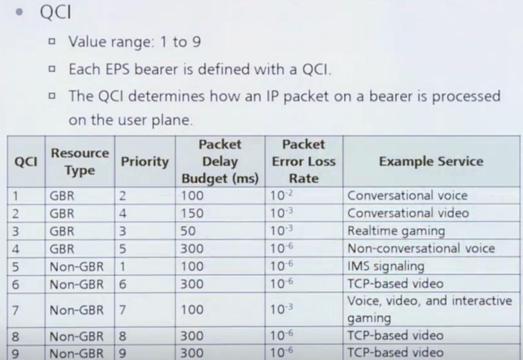 [4G&5G专题-97]：MAC层- 调度 - 上行调度的原理、过程与算法_上行mcs-CSDN博客