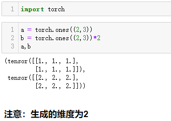 torch.cat,torch.stack,torch.vstack,torch.hstack-CSDN博客