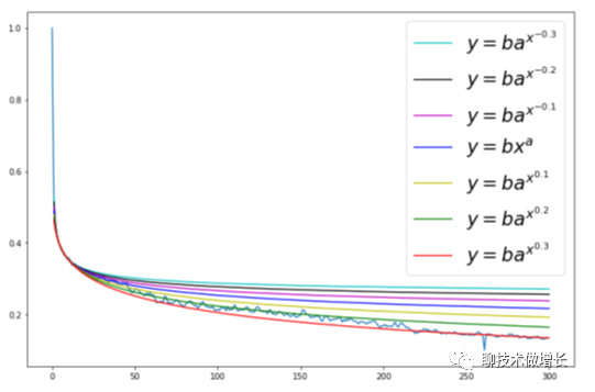 用户增长——CLV用户生命周期价值CLTV 笔记（一）-CSDN博客