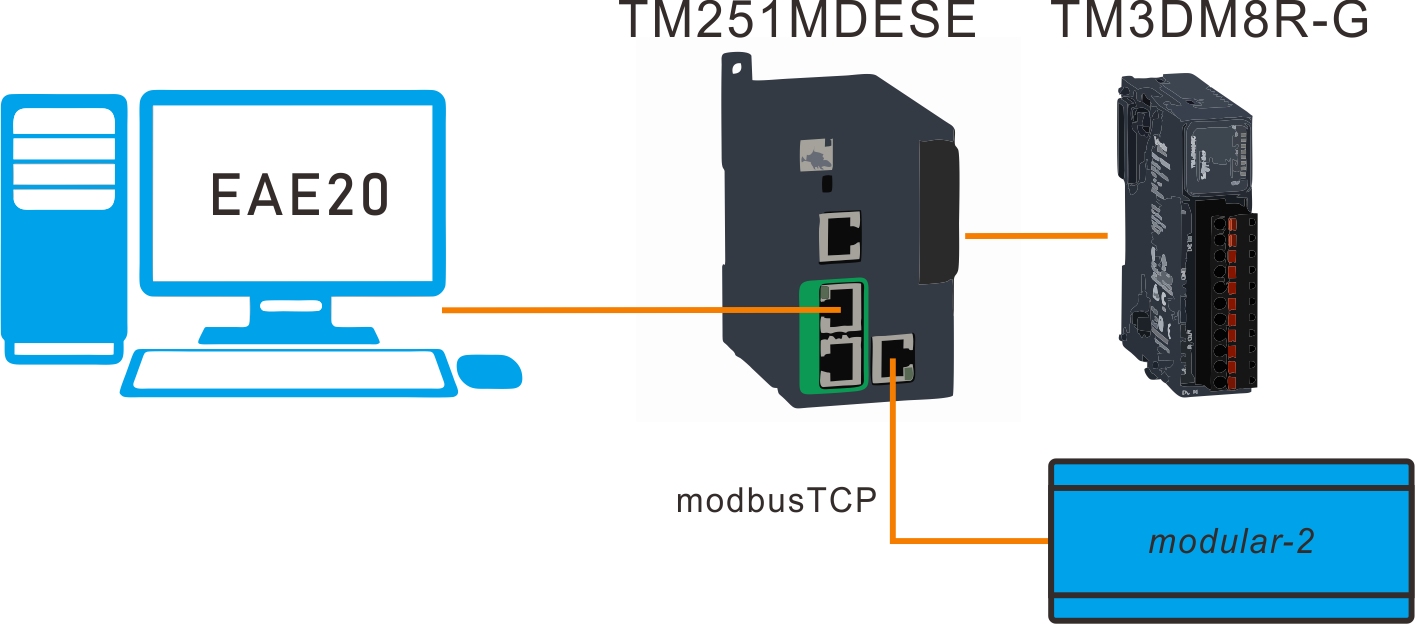 施耐德开放自动化平台初体验（5）-硬件篇_m251plc 接口-CSDN博客