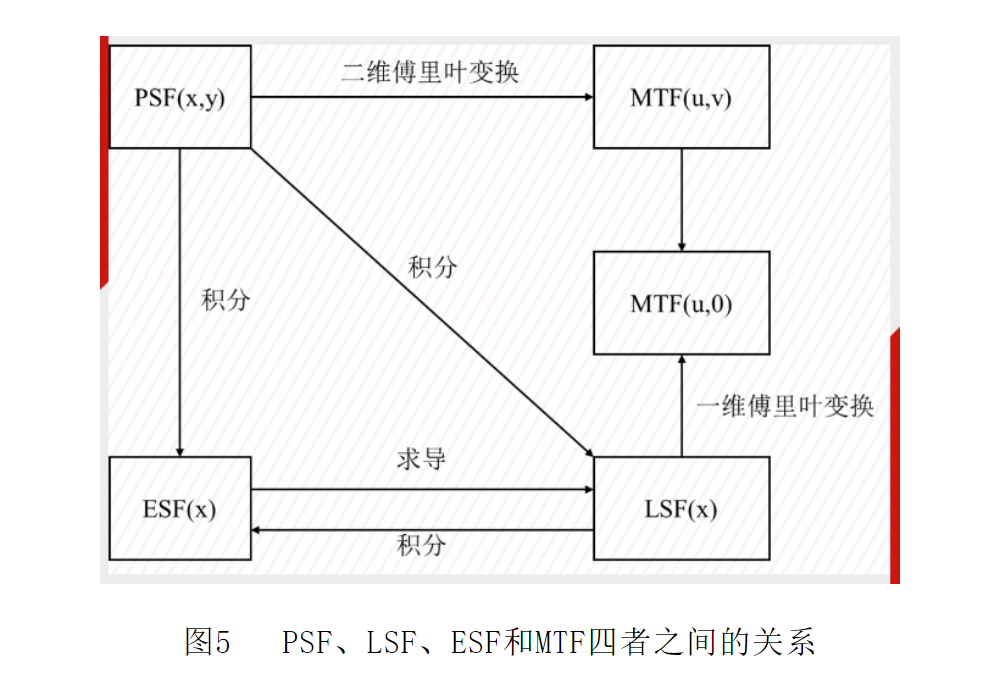 工业视觉中如何定量分析镜头光学性能_image master庐hr-CSDN博客