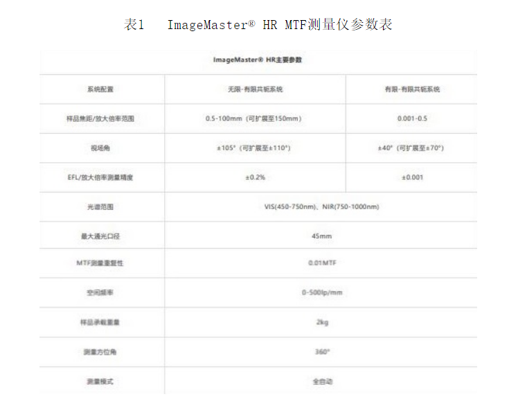 工业视觉中如何定量分析镜头光学性能_image master庐hr-CSDN博客