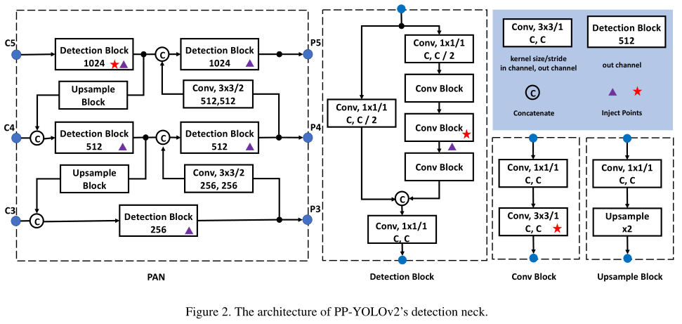 Pp Yolov2 Pp Yolo升级，超越yolov5ppyolov2和v5使用上的差别 Csdn博客 
