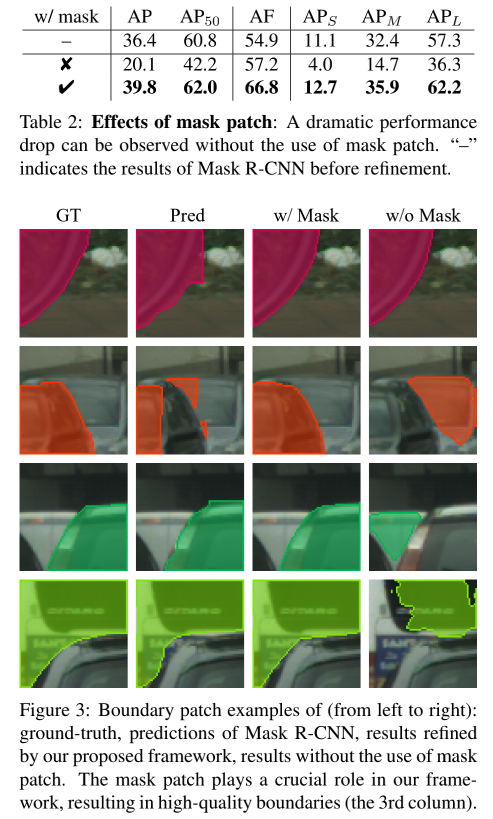 论文阅读《Look Closer to Segment Better: Boundary Patch Refinement for ...