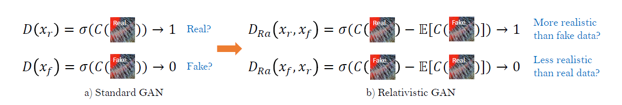 ESRGAN_esrgan loss-CSDN博客