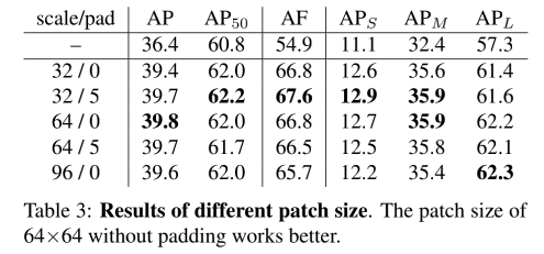 论文阅读《Look Closer to Segment Better: Boundary Patch Refinement for Instance Segmentation》-CSDN博客