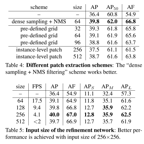 论文阅读《Look Closer to Segment Better: Boundary Patch Refinement for Instance Segmentation》-CSDN博客