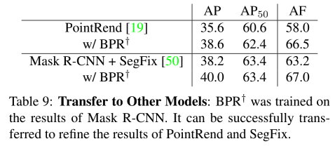 论文阅读《Look Closer to Segment Better: Boundary Patch Refinement for Instance Segmentation》-CSDN博客