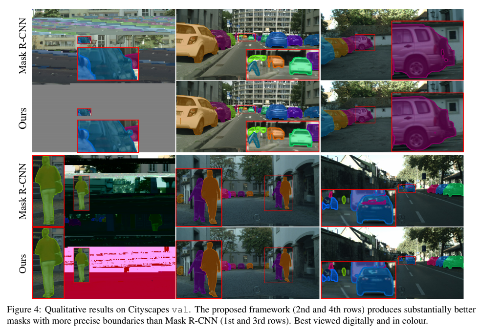 论文阅读《Look Closer to Segment Better: Boundary Patch Refinement for Instance Segmentation》-CSDN博客