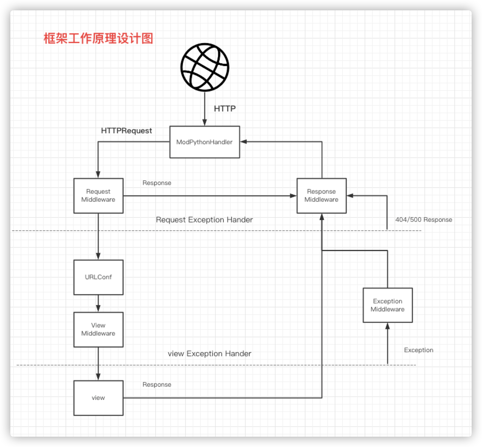 Django实现简单博客系统django个人博客系统 Csdn博客 