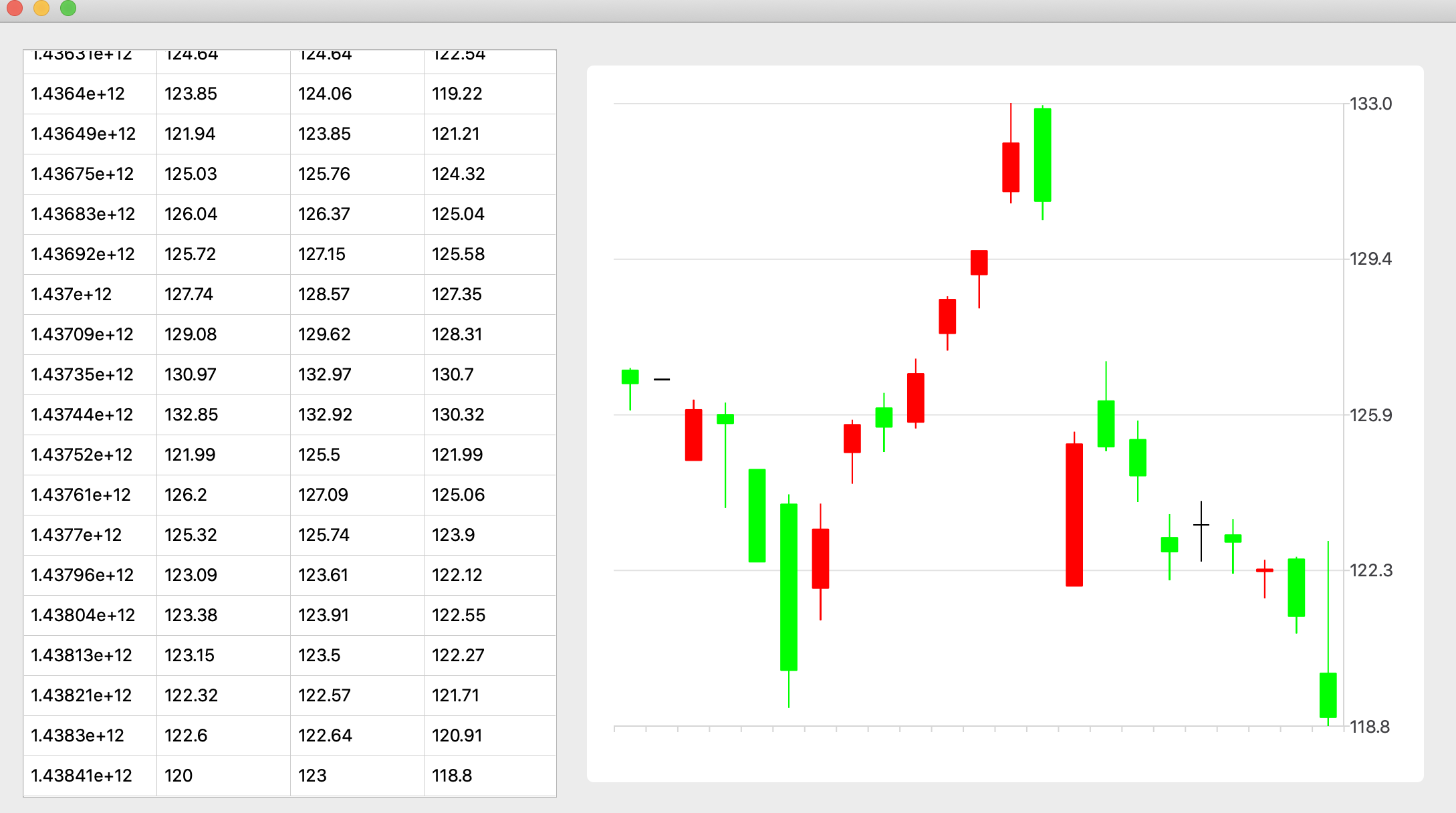 qChart. model 方式的绘制k线图表更新例子_qt charts k线图-CSDN博客