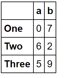 pandas基本切片用法及具体实例（超级实用且有注释，老年人看了都能敲代码）_pandas 切片-CSDN博客