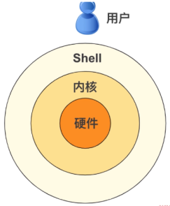 CentOS创建并运行shell脚本--环境变量_centos8编辑shell脚本-CSDN博客
