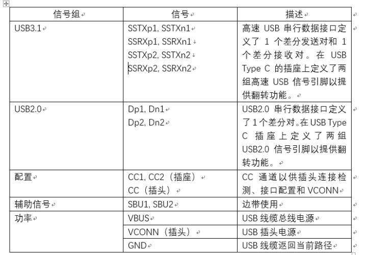 USB Type C告白_vconn swap-CSDN博客