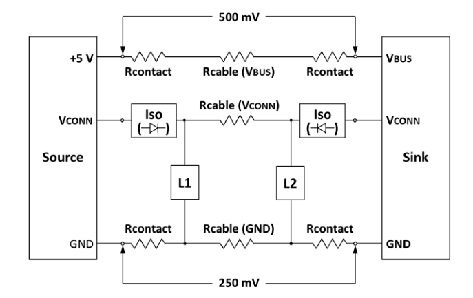 USB Type C告白_vconn swap-CSDN博客