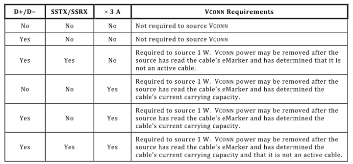 USB Type C告白_vconn swap-CSDN博客