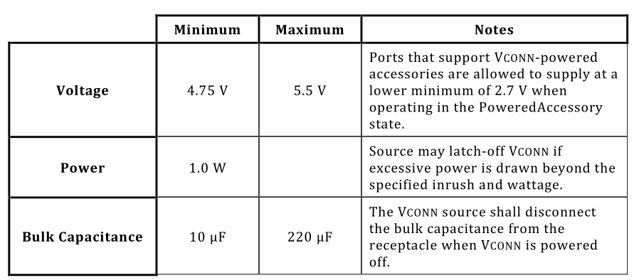 USB Type C告白_vconn swap-CSDN博客
