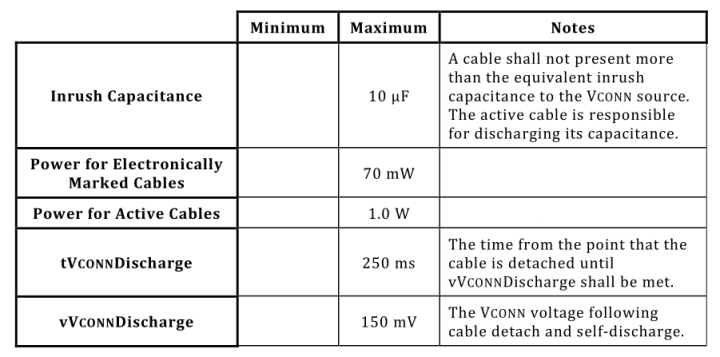 USB Type C告白_vconn swap-CSDN博客